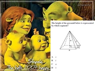 Geometry Shrek Powerpoint | PPT