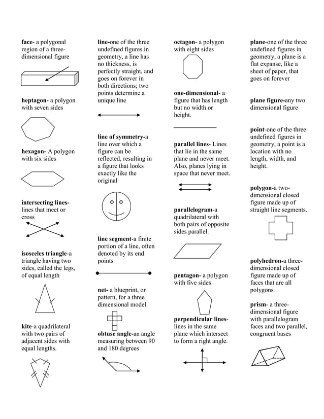 Geometry terms (1) | PDF