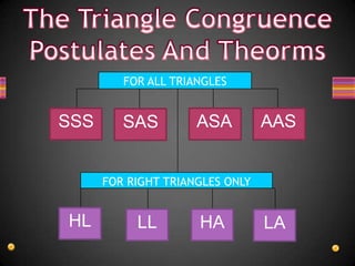 Geometry the congruence of triangles | PPSX