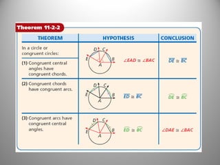 Geometry unit 12.2 | PPT