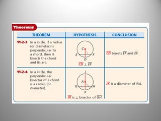 Geometry unit 12.2 | PPT