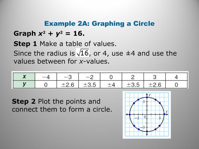 Geometry unit 12.5 | PPT