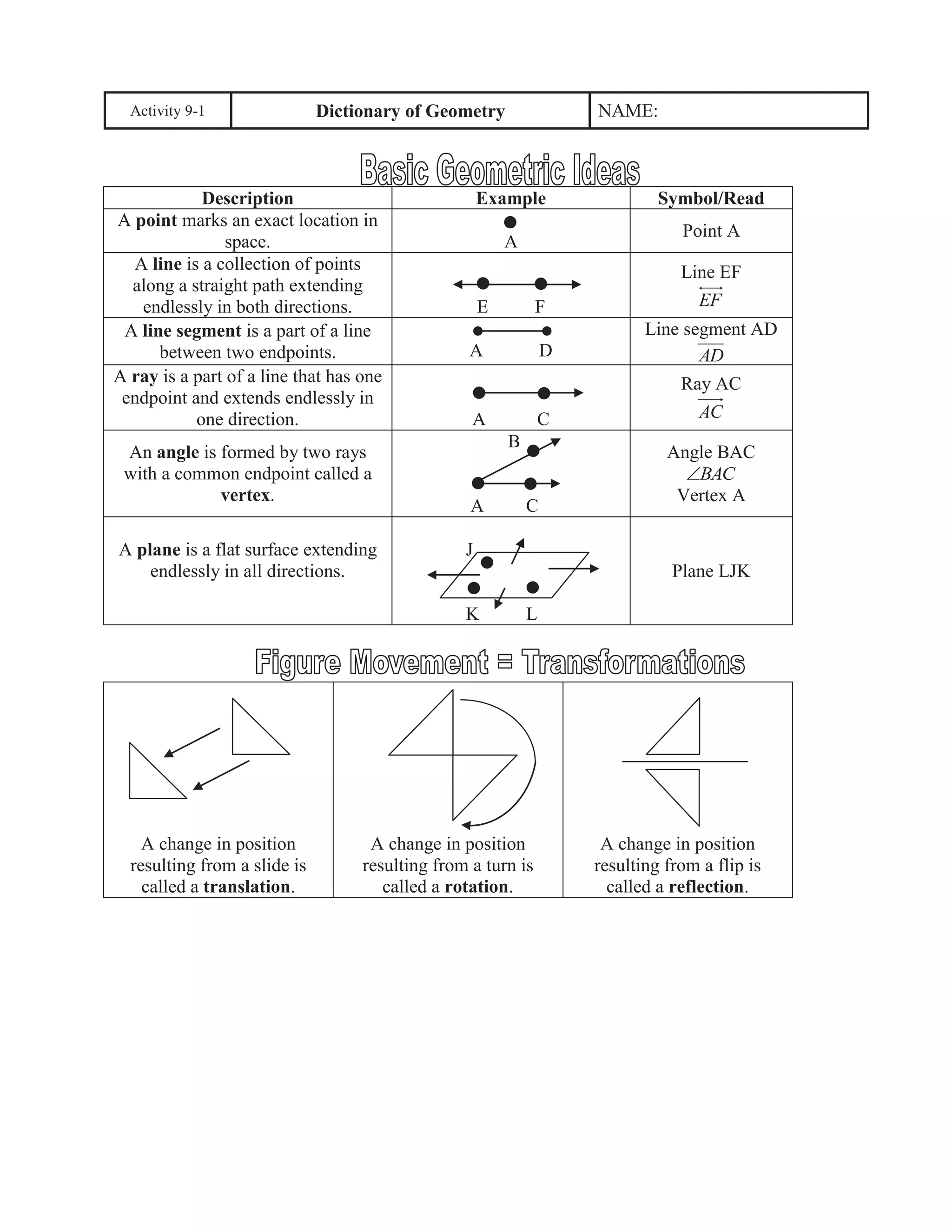 Geometry vocabulary assignment | PDF