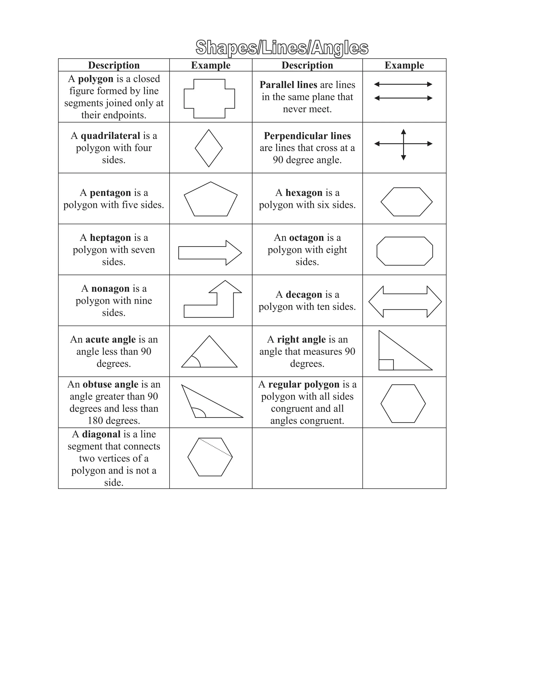 Geometry vocabulary assignment | PDF