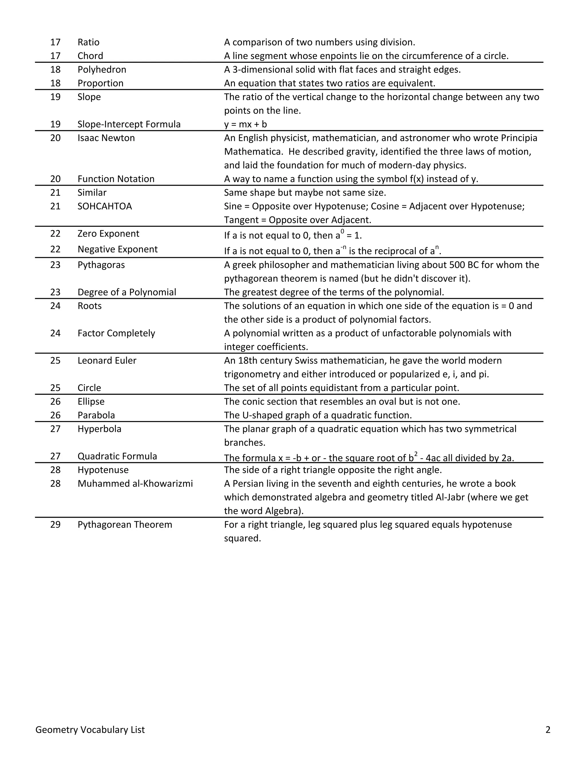 Geometry vocabulary list (1) | PDF