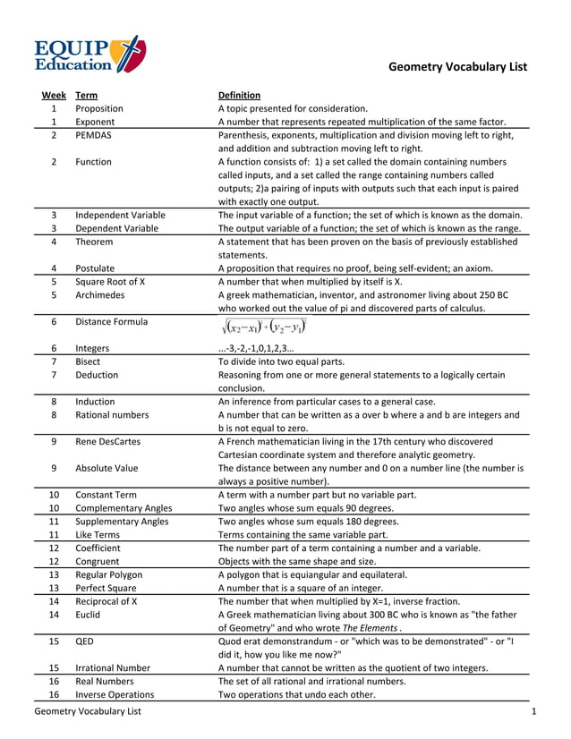 Geometry vocabulary list (1) | PDF
