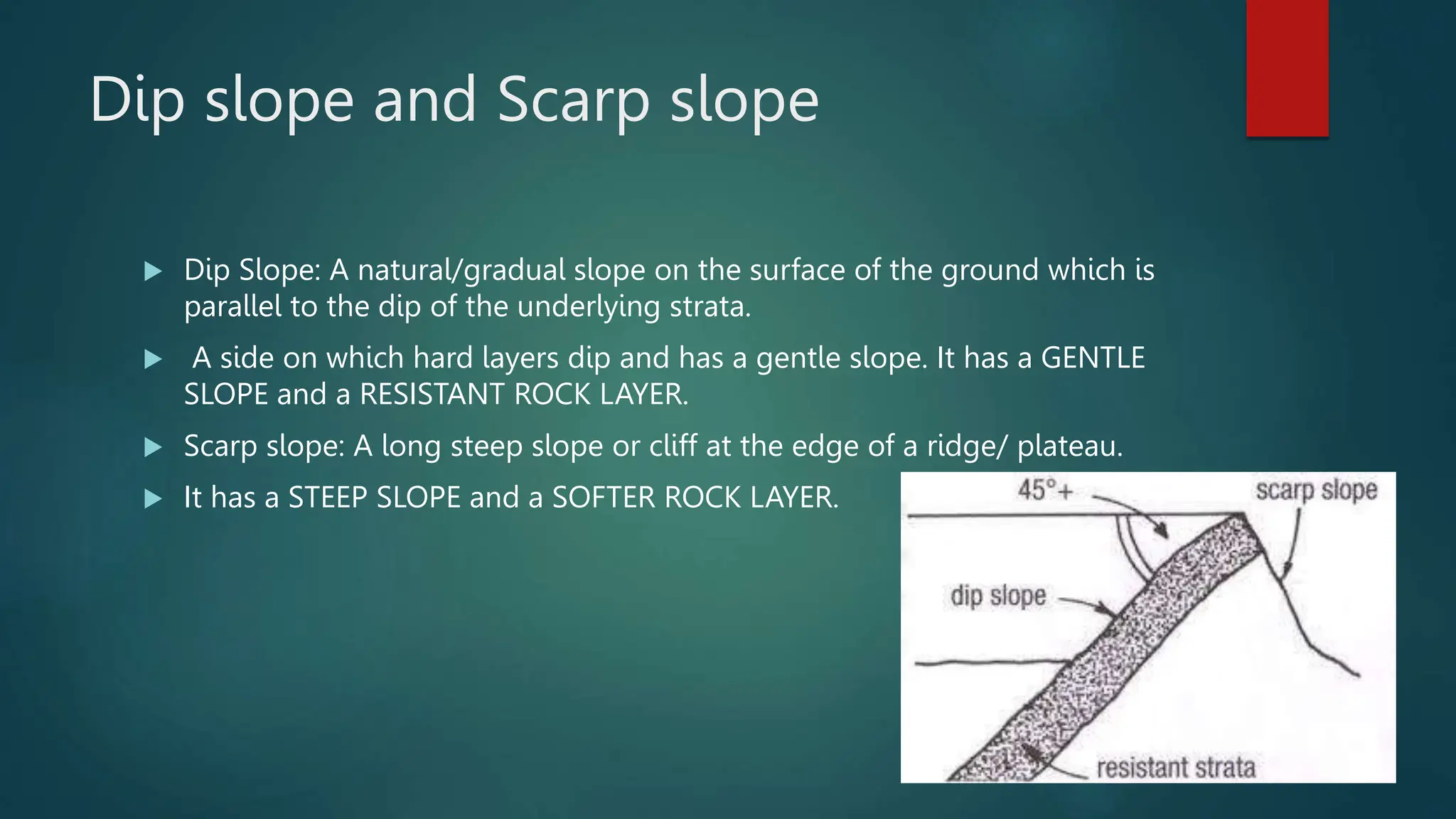 geomicrolesson slides | PPTX