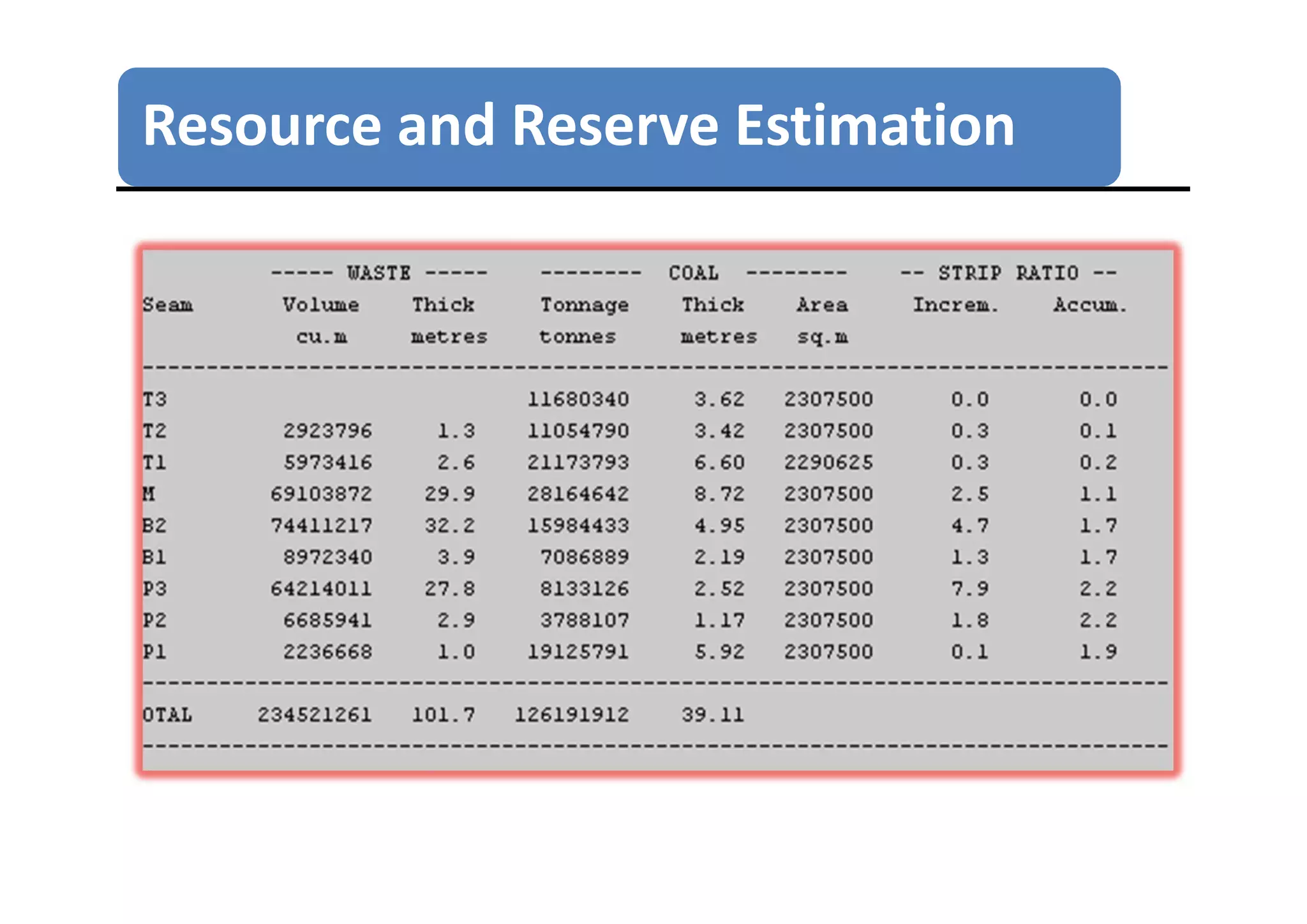 Geomodelling Resource And Reserve Estimation Using Mining Software Pdf