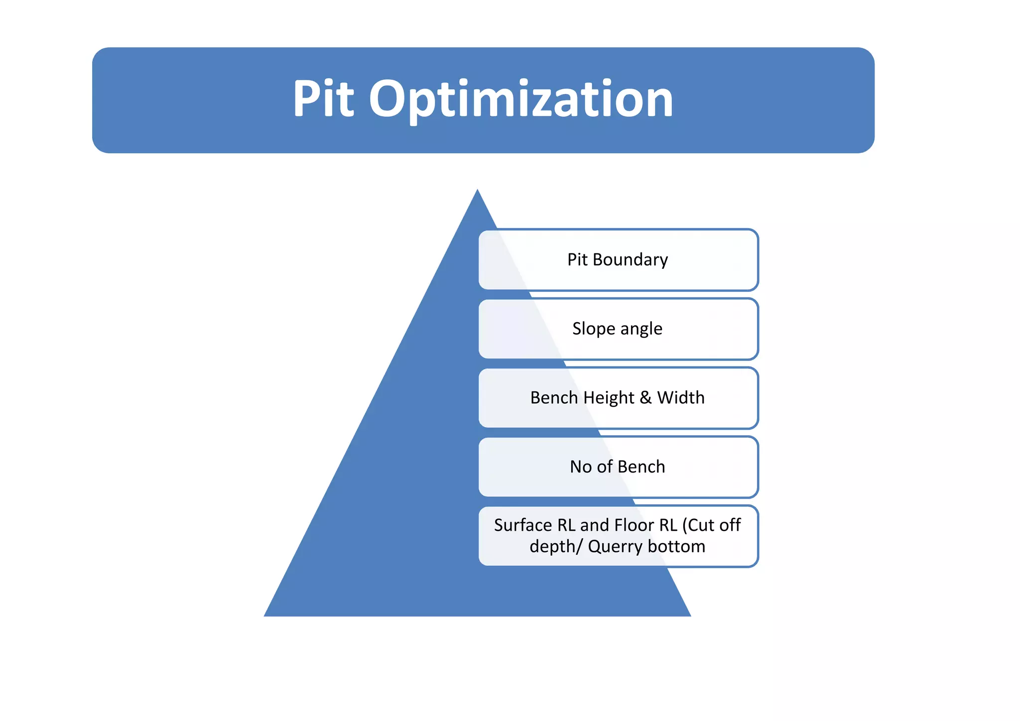 Geomodelling Resource And Reserve Estimation Using Mining Software Pdf