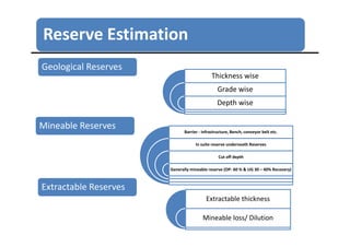 Geomodelling, resource & reserve estimation using mining software | PDF