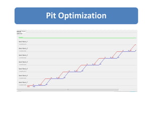 Geomodelling, resource & reserve estimation using mining software | PDF
