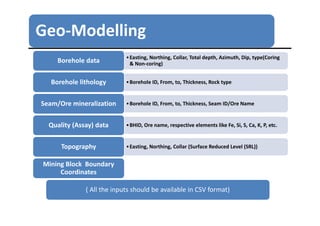 Geomodelling, resource & reserve estimation using mining software | PDF