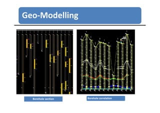Geomodelling, resource & reserve estimation using mining software | PDF