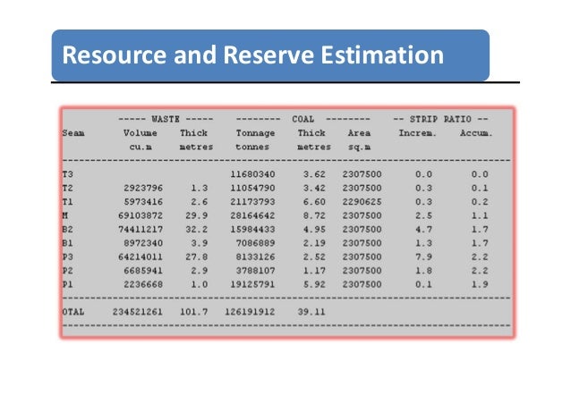 Geomodelling, resource & reserve estimation using mining software