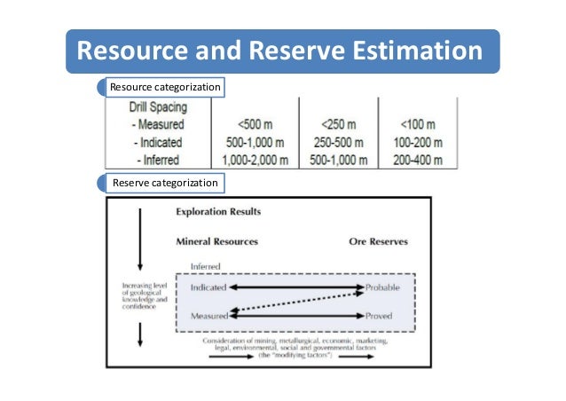 Geomodelling, resource & reserve estimation using mining software