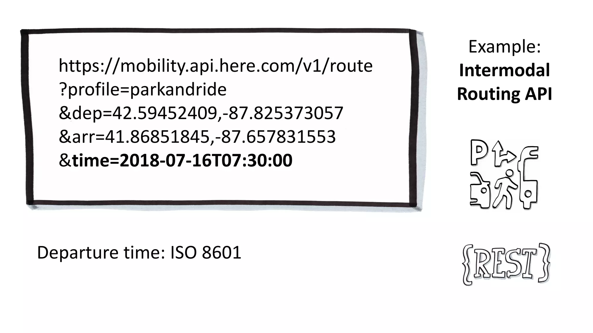 HERE Intermodal Routing API (GeoMonday Berlin 2018) | PPT