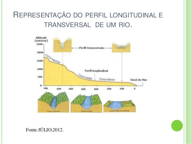 Geomorfologia fluvial