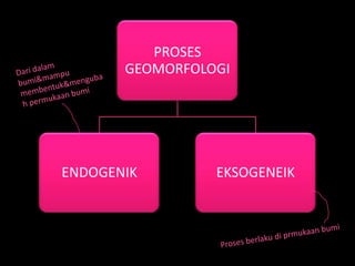 Geomorfologi& konfigurasi bentuk bumi | PPTX