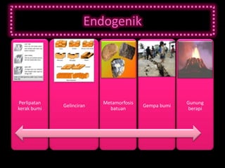 Geomorfologi& konfigurasi bentuk bumi | PPTX
