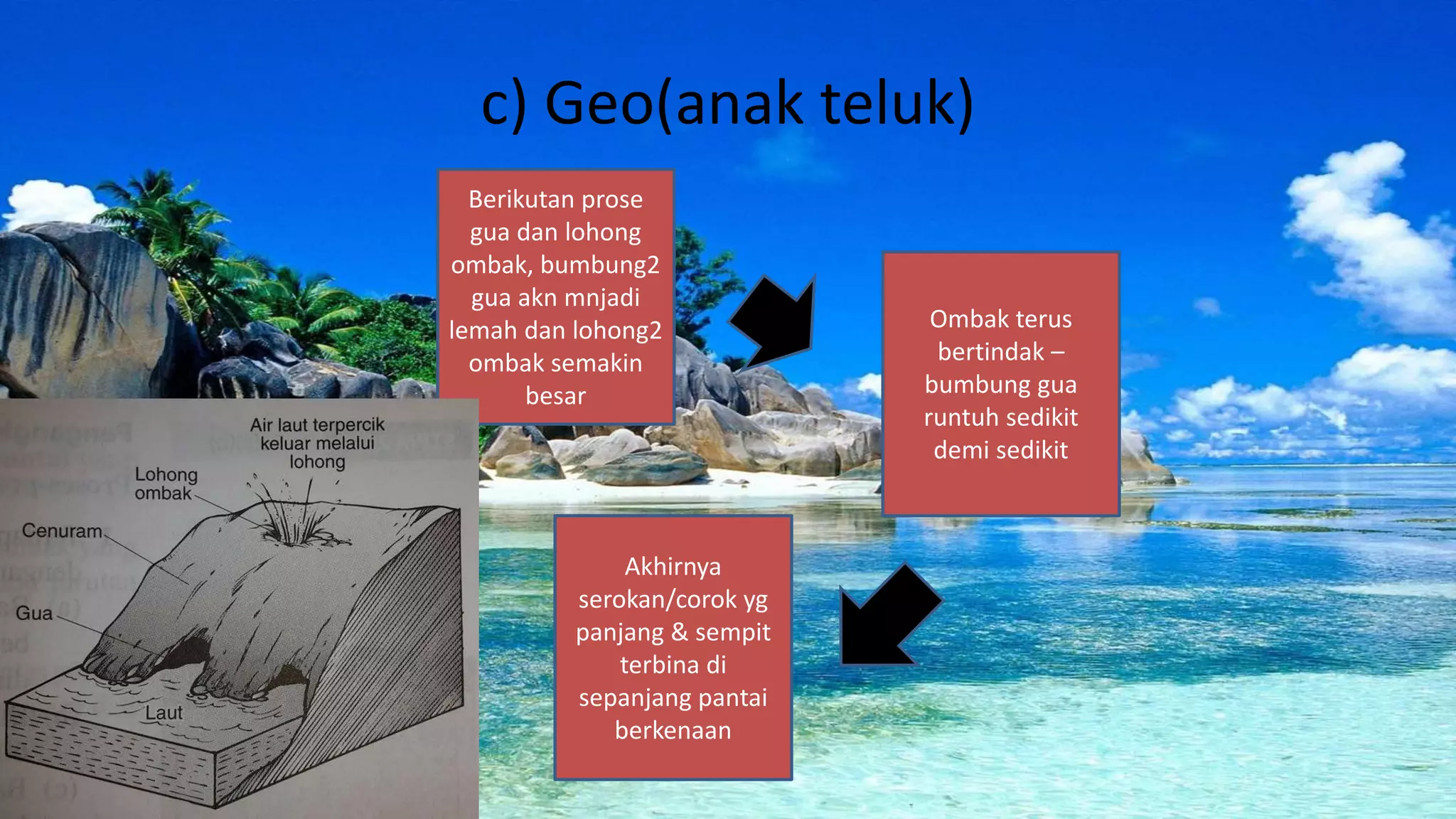 Geografi STPM Penggal 1 : Geomorfologi Pinggir Pantai | PPTX