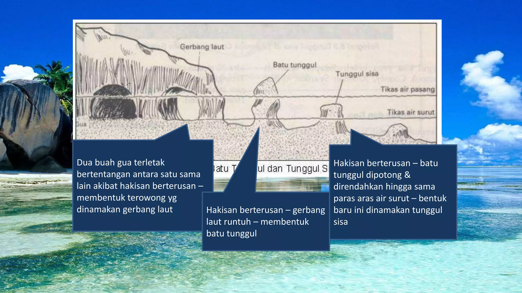 Geografi STPM Penggal 1 : Geomorfologi Pinggir Pantai | PPTX