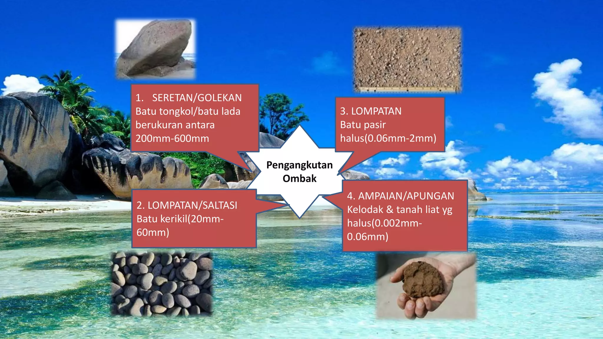 Geografi STPM Penggal 1 : Geomorfologi Pinggir Pantai | PPTX
