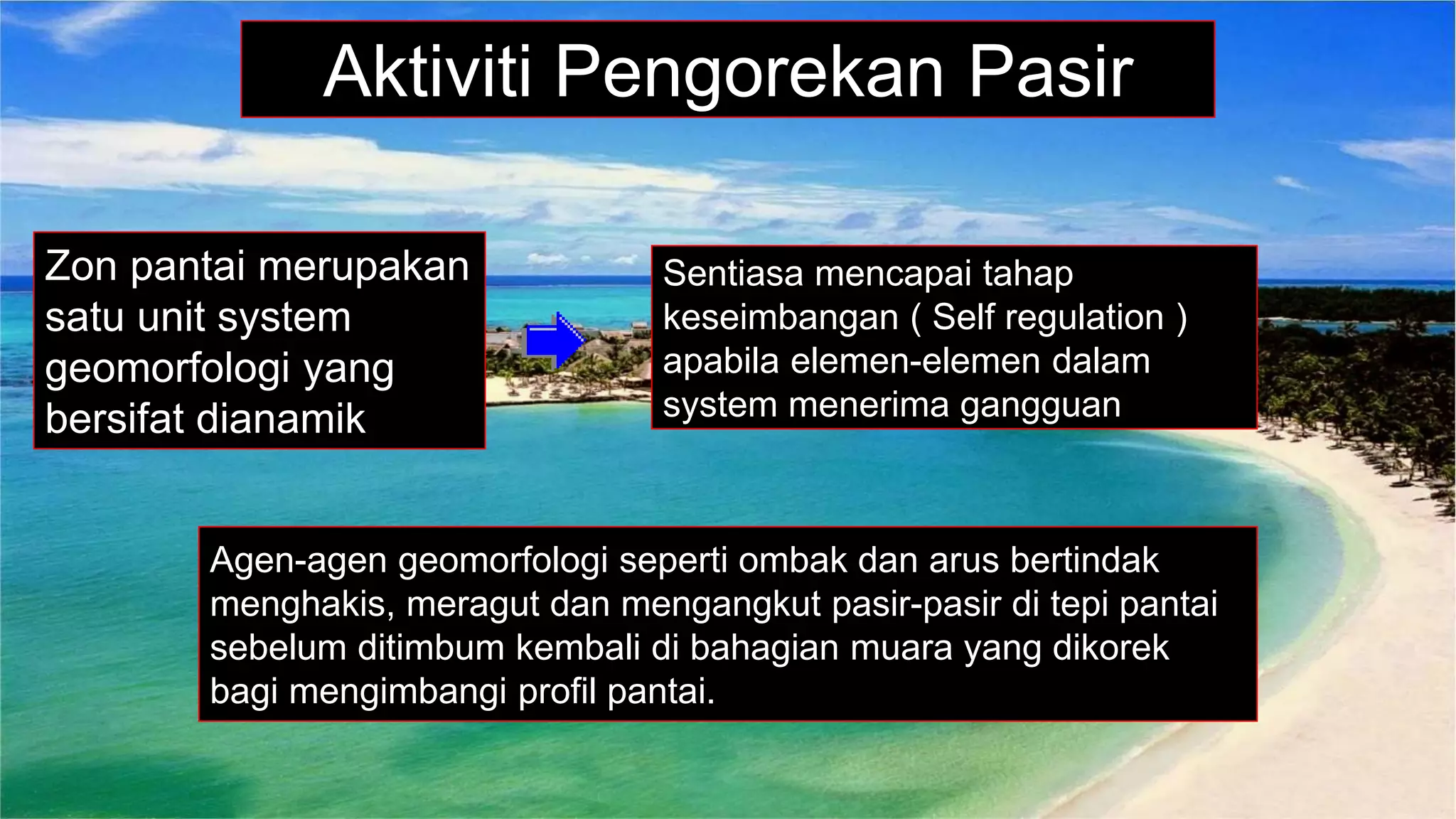 Geografi STPM Penggal 1 : Geomorfologi Pinggir Pantai | PPTX