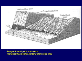 Konsep daras dan proses terbentuknya geomorfologi.ppt