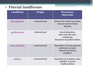 Geomorphologu F07 Fluvial Landforms (Bentang Alam) | PPT