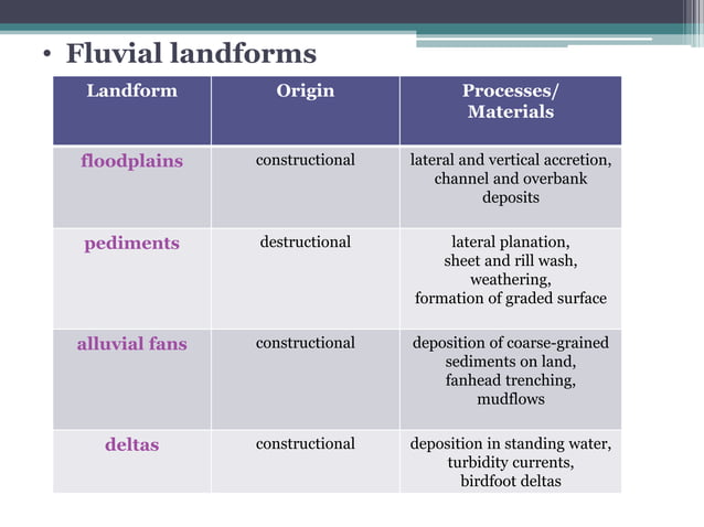 Geomorphologu F07 Fluvial Landforms (Bentang Alam) | PPT