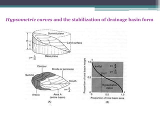 Geomorphologu F07 Fluvial Landforms (Bentang Alam) | PPT