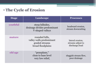 Geomorphologu F07 Fluvial Landforms (Bentang Alam) | PPT
