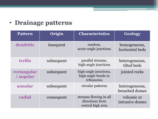 Geomorphologu F07 Fluvial Landforms (Bentang Alam) | PPT