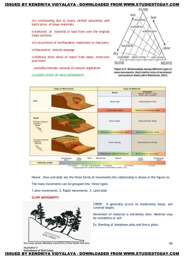 Geomorphic process