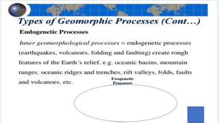 Geomorphic Process.pptx