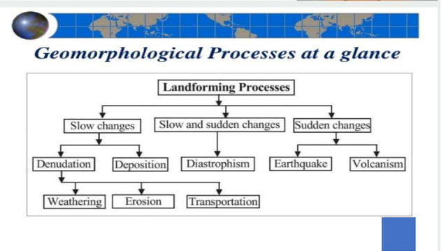 Geomorphic Process.pptx