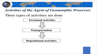 Geomorphic Process.pptx