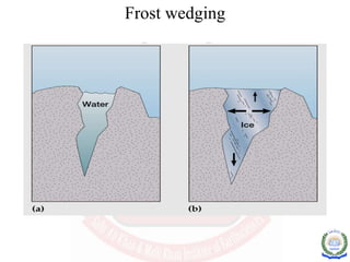 Weathering & it types | PPTX