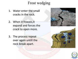 Weathering & it types | PPTX