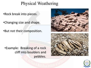 Wetting And Drying Weathering