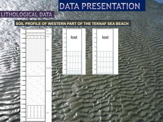 Geomorphological evolution of teknaf peninsula | PPTX