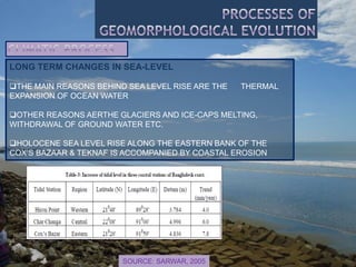 Geomorphological evolution of teknaf peninsula | PPTX