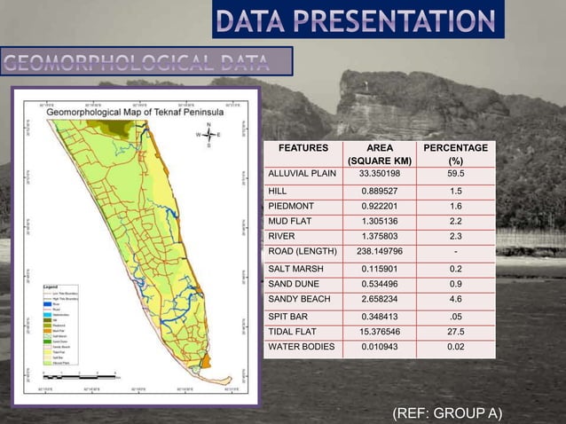 Geomorphological evolution of teknaf peninsula | PPTX
