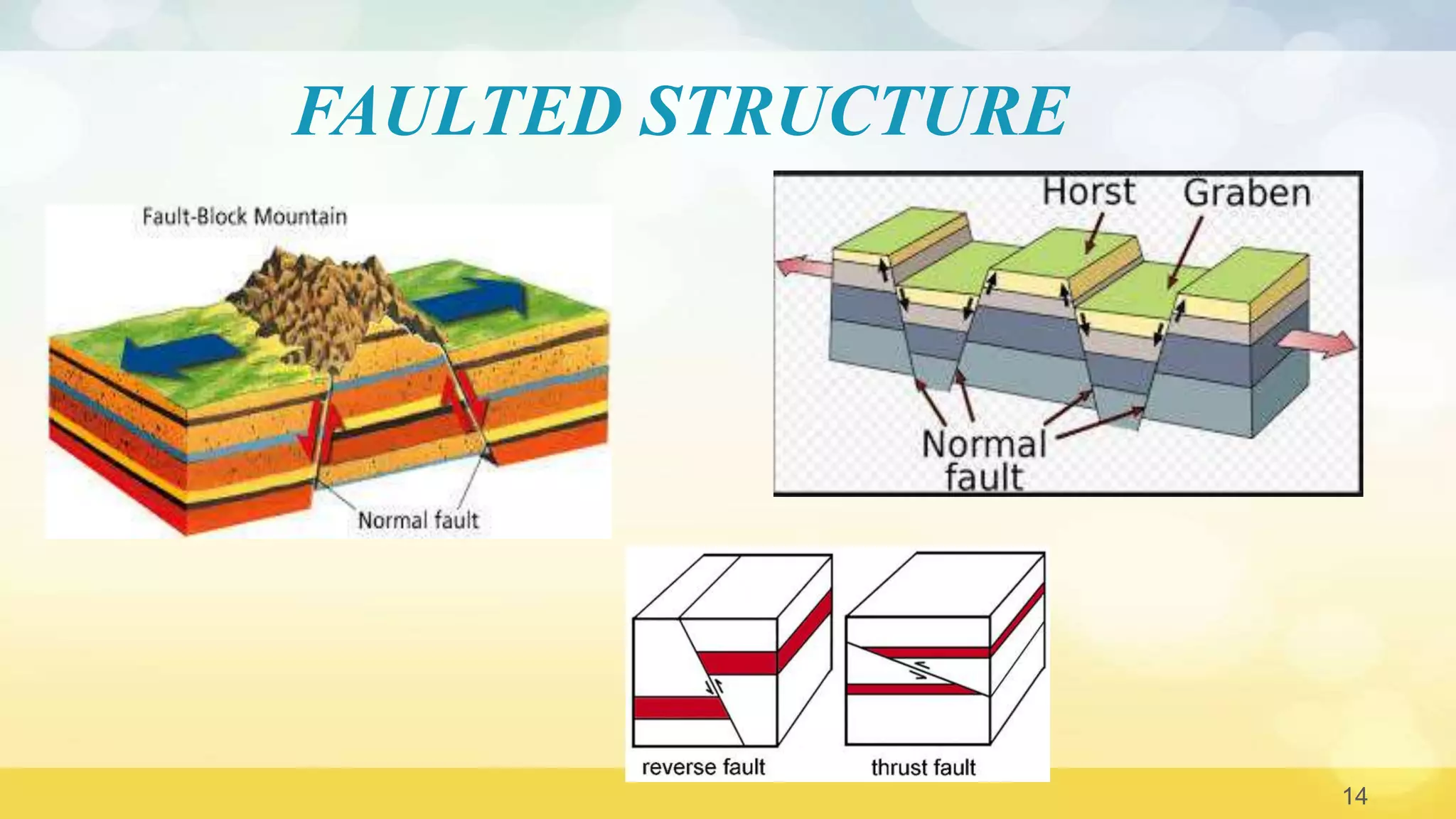 concepts of Geomorphology by Thornbury | PPTX