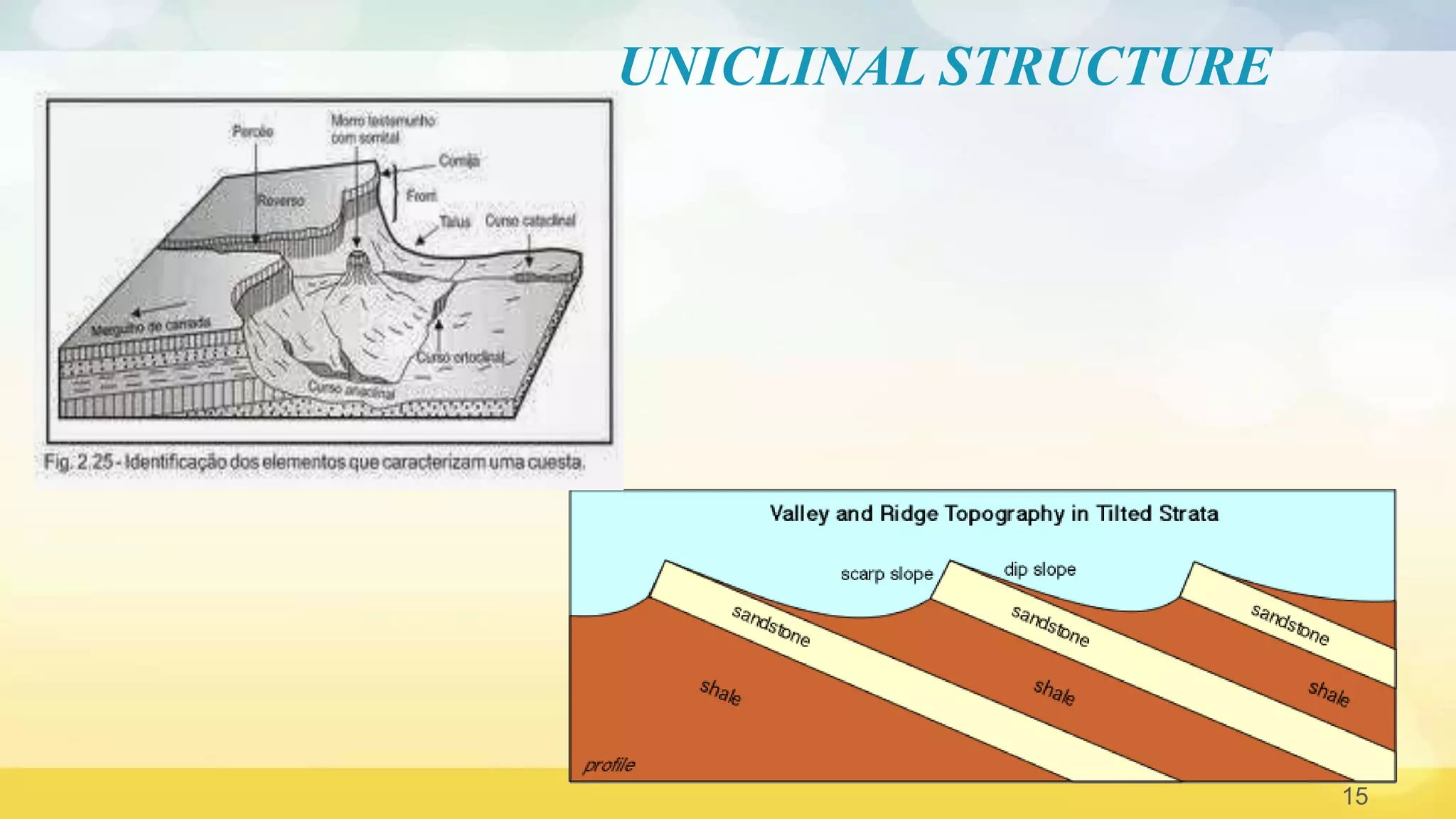 concepts of Geomorphology by Thornbury | PPTX