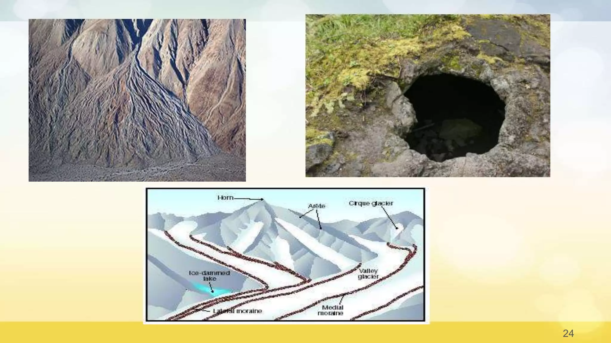 concepts of Geomorphology by Thornbury | PPTX