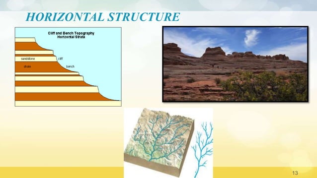 concepts of Geomorphology by Thornbury | PPTX