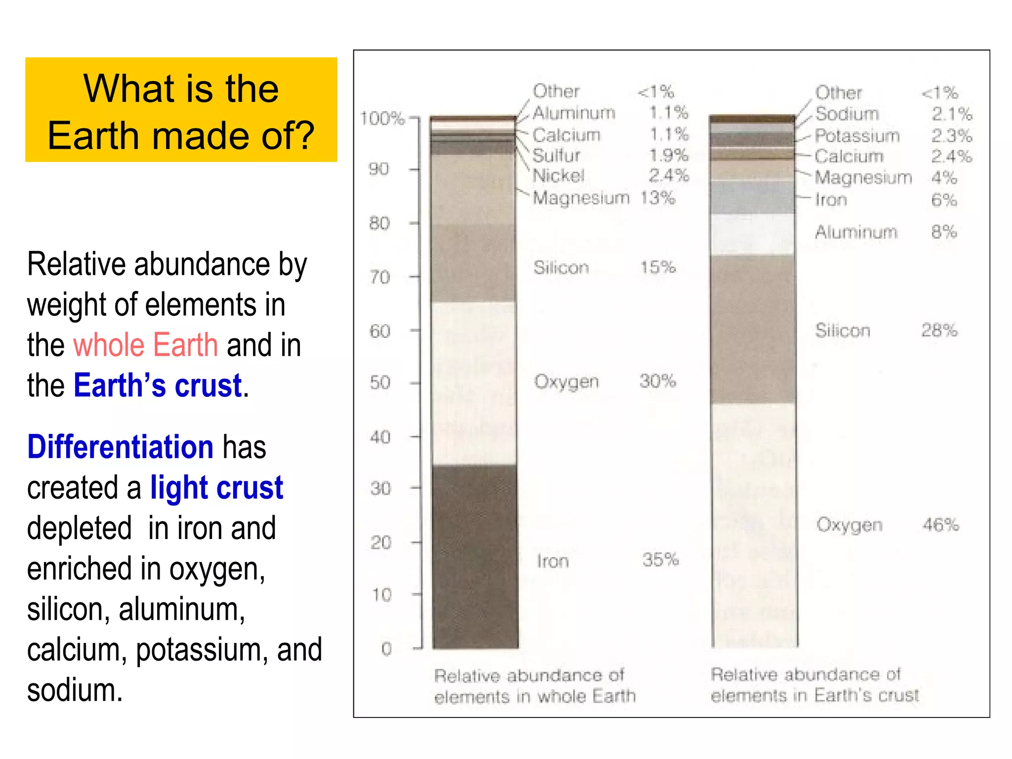 Geomorphology and Geochemistry | PPT