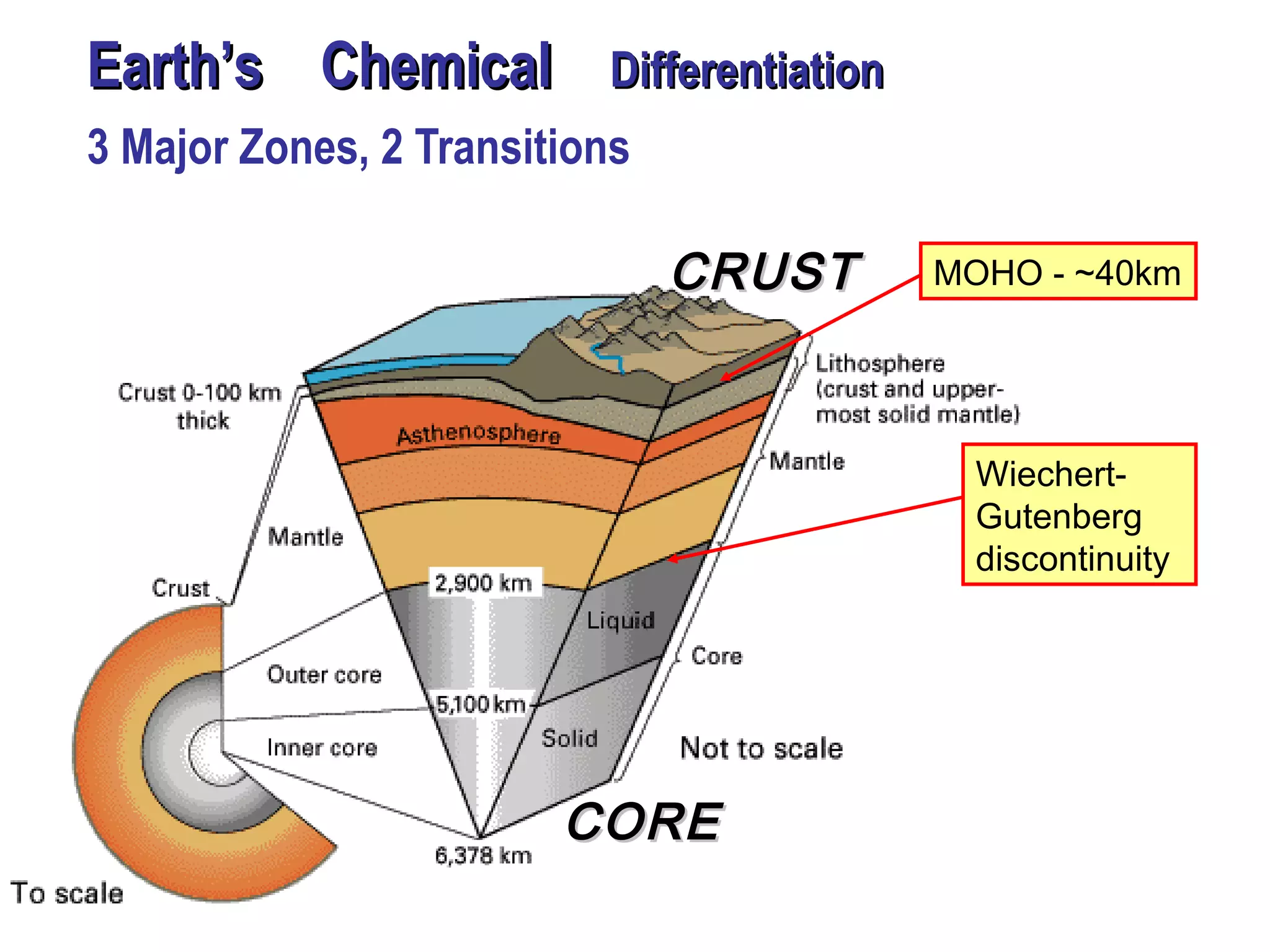 Geomorphology and Geochemistry | PPT