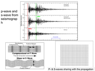 Geomorphology and Geochemistry | PPT